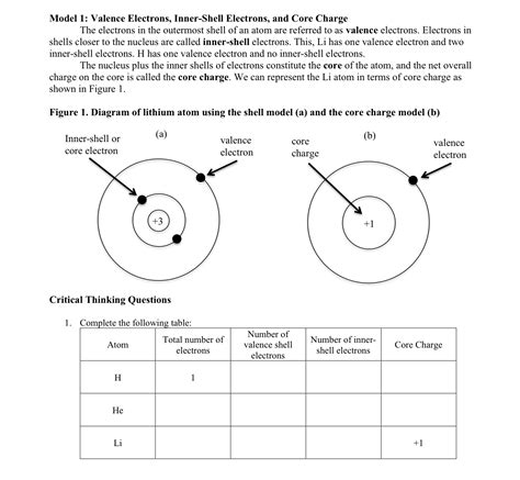 Solved Model 1 Valence Electrons Inner Shell Electrons Chegg Com