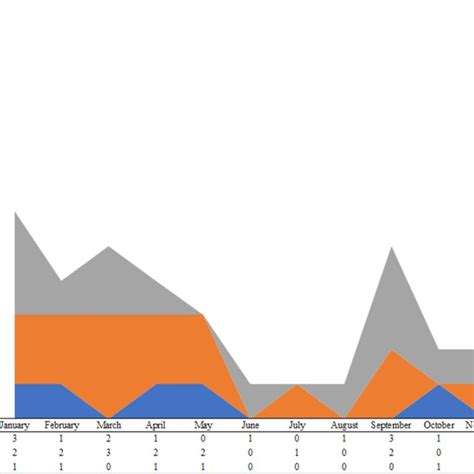 Cumulative Number Of Cases By Pao2 Fio2 In 12 Months Fio2 Fraction Of Download Scientific