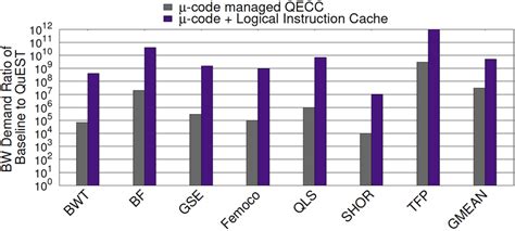 Global Bandwidth Savings Using Local Computation Taken From 56