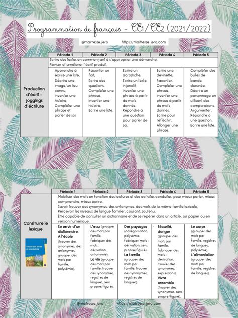 Programmation De Francais Lexique Joggings D Ecriture Fluence Ce1 Ce2 Pdf