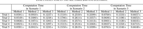 Table I From Alternating Direction Method Of Multipliers For Constrained Iterative Lqr In