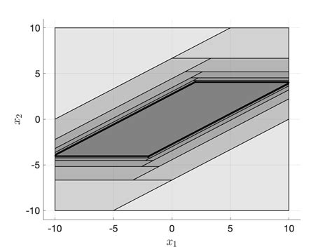 chapter 3 approximate optimal control optimal control and estimation