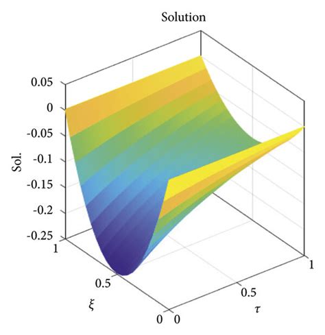 Exact Solution In The A And Its Approximation In The B For H Download Scientific