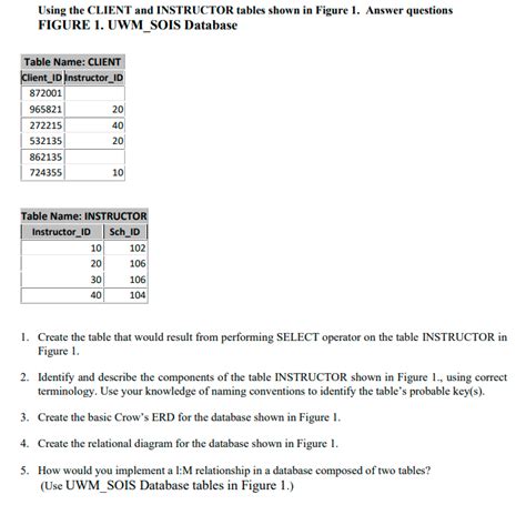 Solved Using The Client And Instructor Tables Shown In
