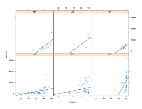 Combine Base R Ggplot2 And Lattice Plots Example Draw