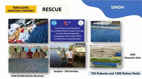 Excel Powerpoint Scripting Annotation And Data Analysis By