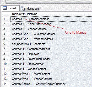 SQL Server Tables Relationship Diagram Using TSQL Script Connect SQL