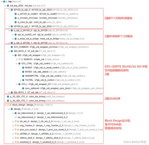 Fpga高端项目：fpga实现sdi视频编解码工程解决方案，提供3套工程源码和技术支持 知乎