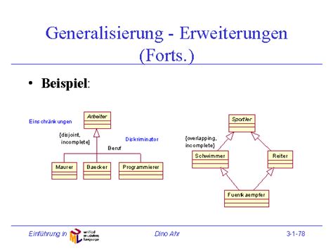Generalisierung Erweiterungen Forts