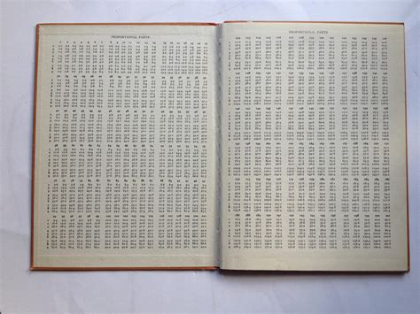 Abramowitz And Stegun Wikipedia 41 Off