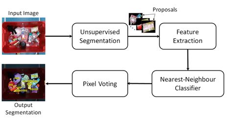Overview Of The Deep Metric Learning Approach Download Scientific Diagram