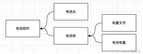 Qml 电池控件设计（手把手从零开始）qt电池充电控件 Csdn博客