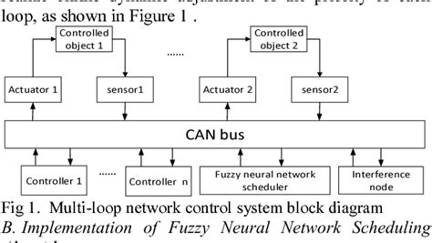 figure 1 from multi parameter ncs scheduling based on fuzzy neural