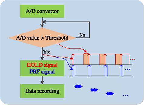 figure 1 from a synchronization algorithm for spaceborne stationary
