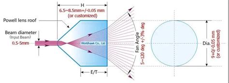 What Is Laser Line Generator Berlinlasers