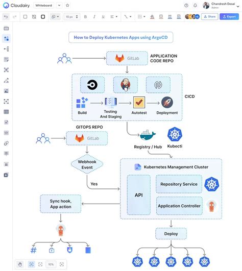 Secaudi Cyber Security On Linkedin Devops Cloudcomputing