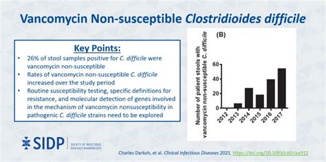 Society Of Infectious Diseases Pharmacists Sidp On Linkedin Was