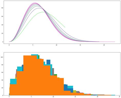 Github Pjavanrood Gas Particles Simulator