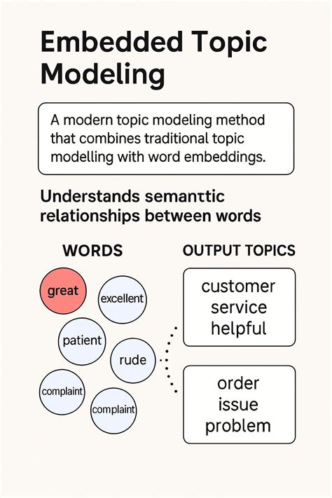 Machinelearning Nlp Topicmodeling Etm Glove Textmining Mlflow