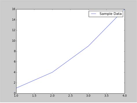 How To Position Legend Outside The Plot In Matplotlib