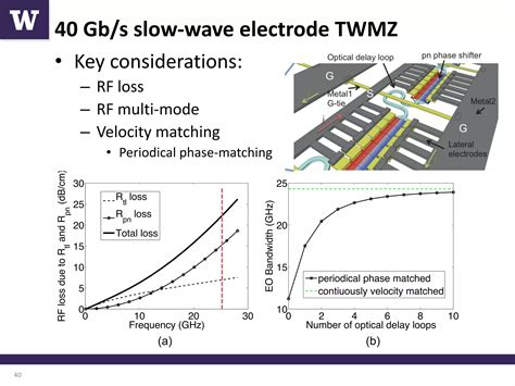 High Speed Optical Modulators And Data Communication Systems In Silicon Photonics Pdf