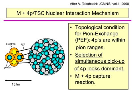 4htsc Minimum Can Make 4p Capture Into Ni Nucleus Download