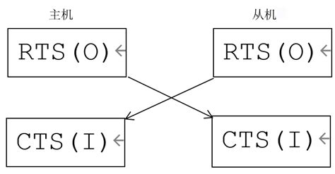 超详细uart驱动框架及编程方法 uart驱动初始化 csdn博客