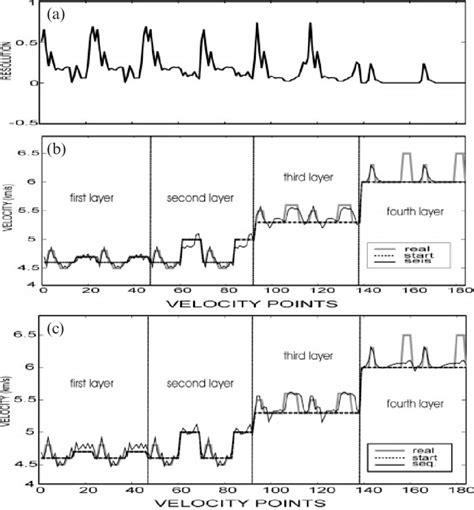 Final Velocity Model Obtained With Seismic Information Generated From Download Scientific