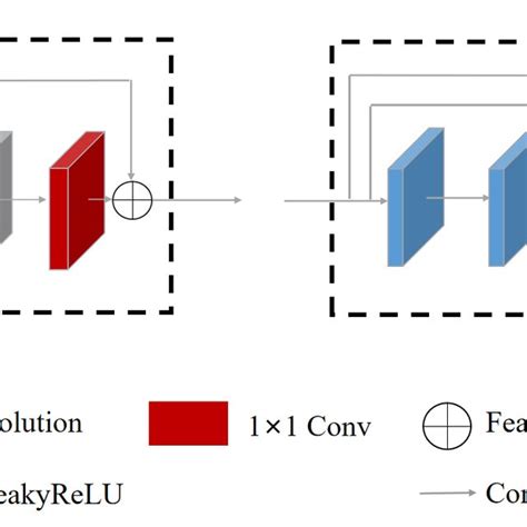 the proposed encoding and decoding network units architecture a