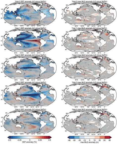 Evolution Of Annual Mean Anomalies Community Earth System Model Large Download Scientific