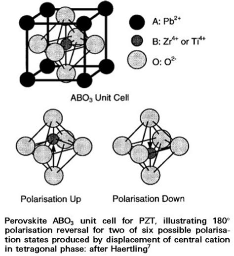 Two Of The Six Possible Polarizations In A Perovskite Crystal