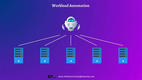 What Is Workload Automation Detailed Tutorial