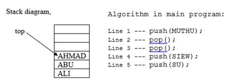 Solved Stack And Sorting Algorithm A Suppose You Have The Following Answer