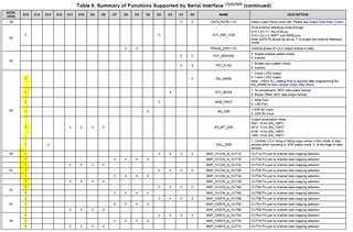ADS Register Map Setting Value Data Converters Forum Data Converters TI E E Support