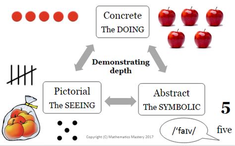 Oak Tree Primary School Maths