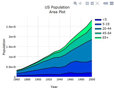 Plotly Mathematics Learning And Technology