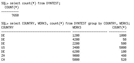 Oracle DB Optimizer Part X Looking Under The H SAP Community