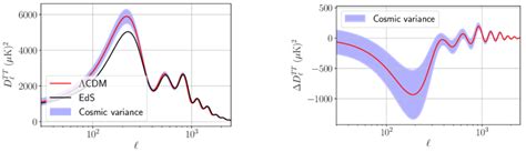 left panel the angular power spectrum d ≡ 1 c 2π for the same