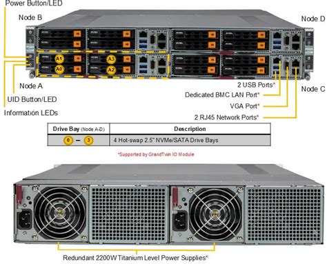 Anewtech Systems AS GT HNTF Twin Server Multi Node Server