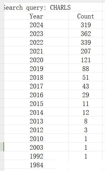 Stata实战全过程分享与案例分析：使用中国健康与养老追踪调查数据库charls发表的1406篇英文文献与中文翻译（部分3 知乎