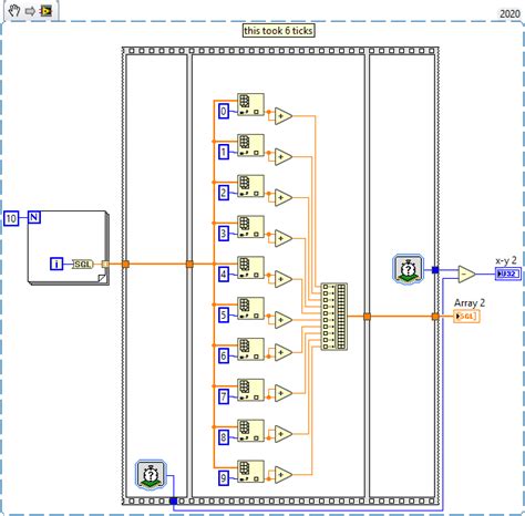 Automating Parallelization In Labview Fpga Ni Community