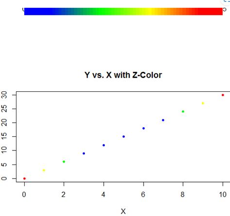 How To Visualize Chart Data Using A Color Ramp Community