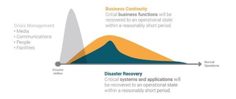 Business Continuity Disaster Recovery Plan Create A Simple And