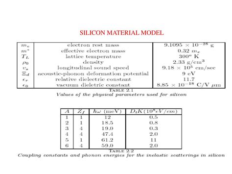 Ppt Perspectives For Semiconductor Device Simulation A Kinetic