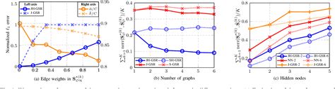 joint network topology inference in the presence of hidden nodes paper