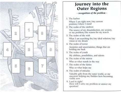 Ui Validation Testing Tools