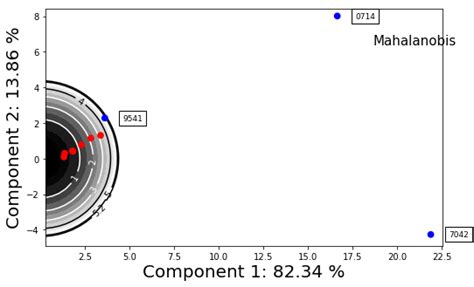 Example Interlaboratory Study Interlab Documentation