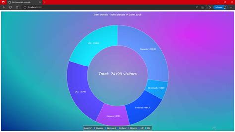 Quick Easy Donut Chart Tutorial In JavaScript