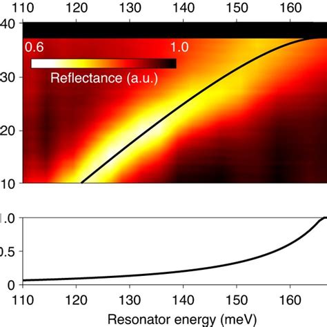 A B Diagram For Lattices Presenting Diagonal And Non Diagonal Download Scientific Diagram