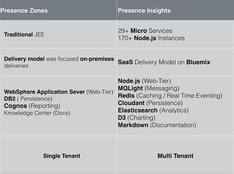 Maximize Observability Of Your Devops Pipeline With Gitops By Todd